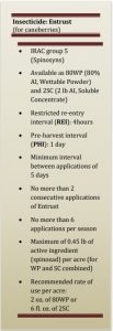 Organic insecticides for spotted wing drosophila control: Entrust and ...