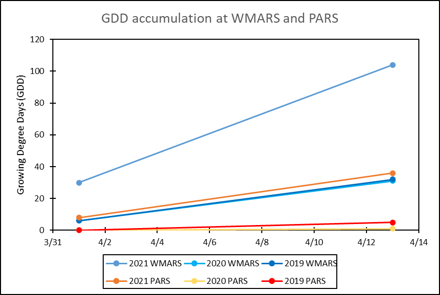 Grape Cultivar Developmental Stages: April 13, 2021 – Wisconsin Fruit