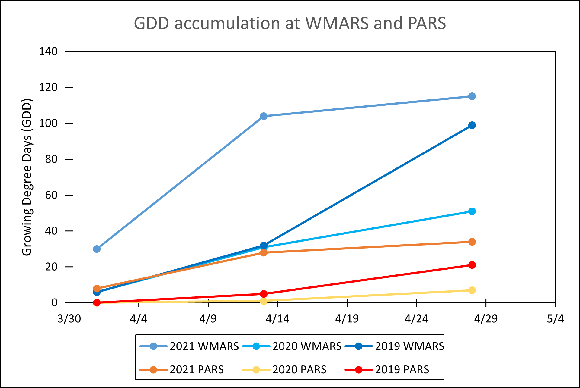 Grape Cultivar Developmental Stages: April 28, 2021 – Wisconsin Fruit