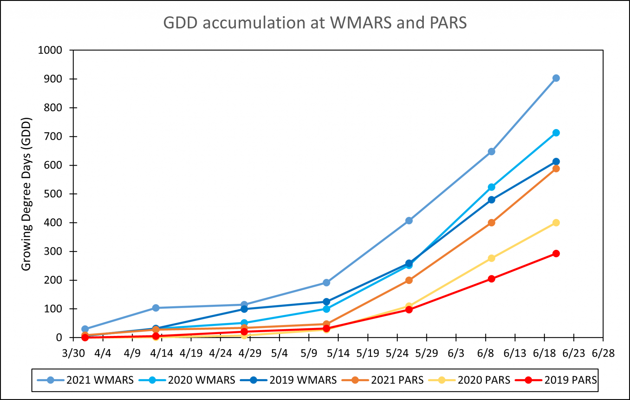 Grape Cultivar Developmental Stages: June 21, 2021 – Wisconsin Fruit