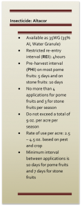 Reduced Risk Insecticide: Altacor – Wisconsin Fruit
