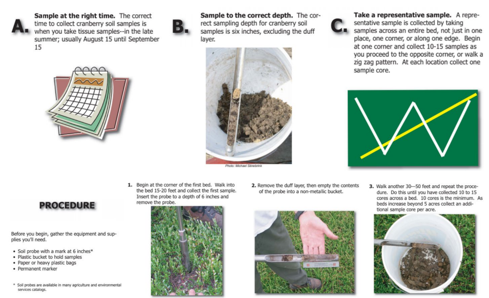 Soil and Tissue Sampling Window Begins – Wisconsin Fruit